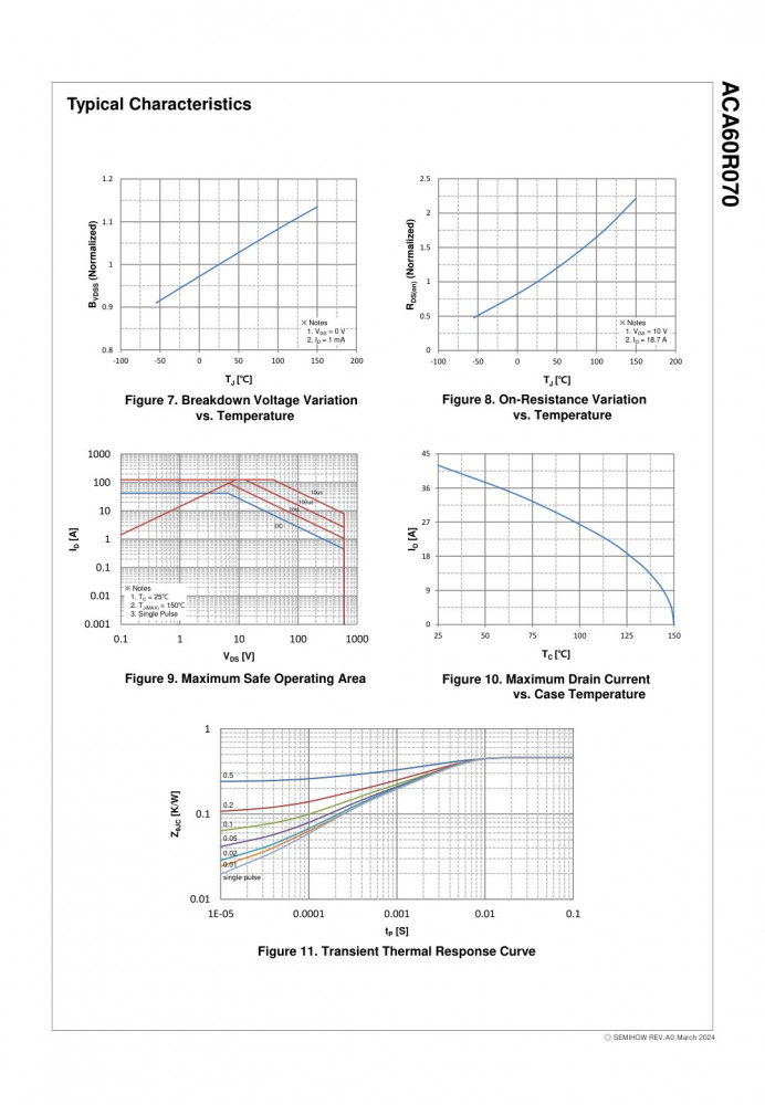 ACA60R070 datasheet page 4