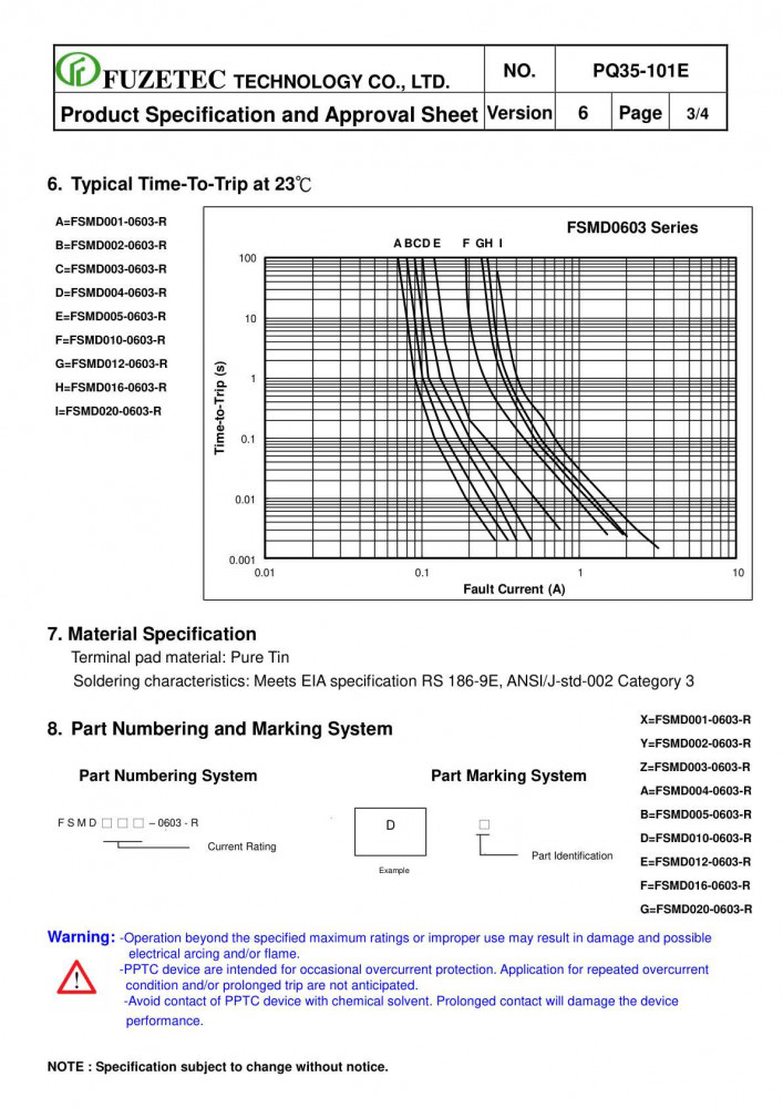 FUZETEC FSMD0603 specification page 3