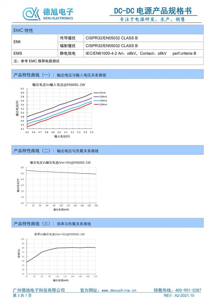 F0505S-1W datasheet page 3