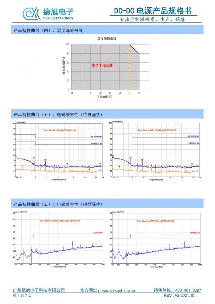 F0505S-1W datasheet page 4