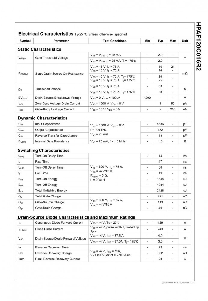 HPAF120C016R2 datasheet page 2