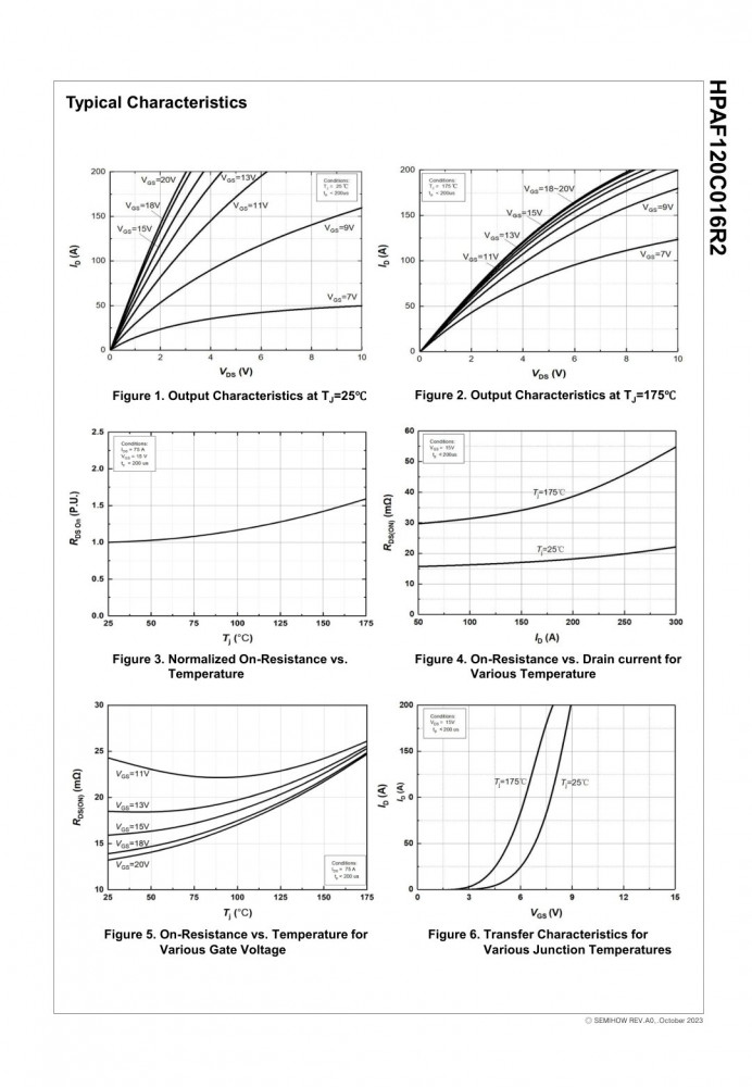 HPAF120C016R2 datasheet page 3