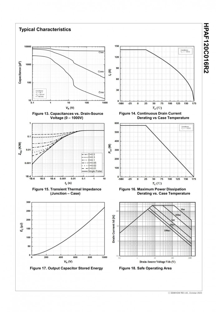 HPAF120C016R2 datasheet page 5