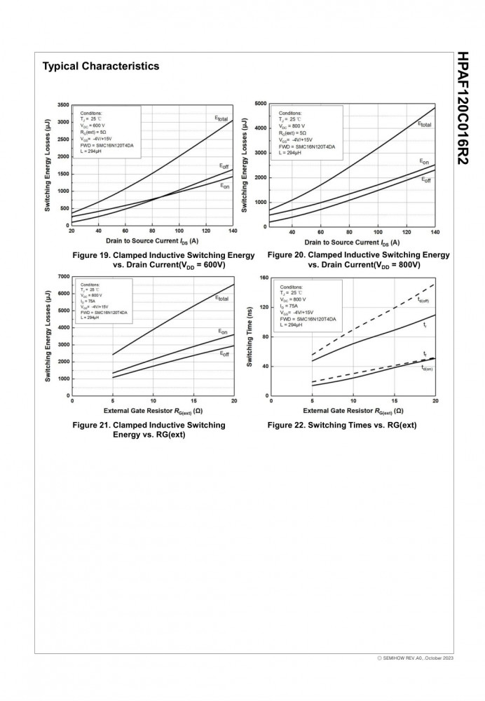 HPAF120C016R2 datasheet page 6
