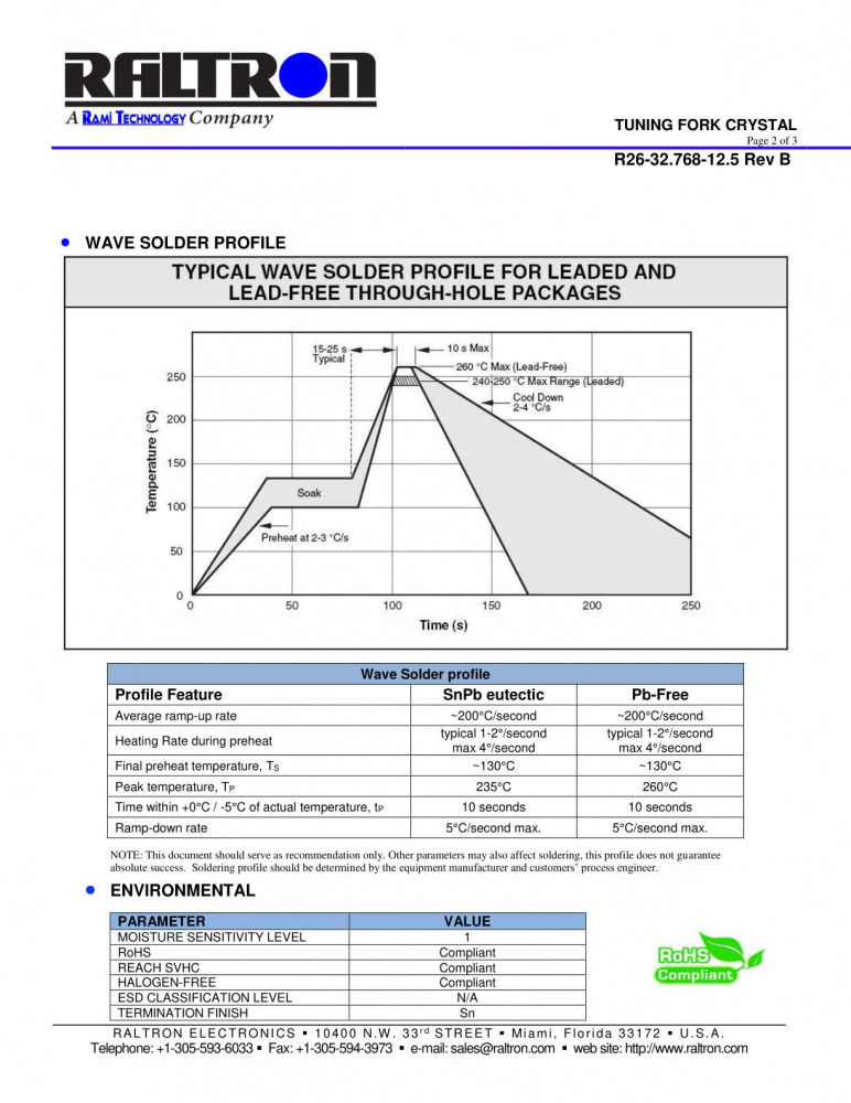 R26-32.768-12.5 datasheet page 2