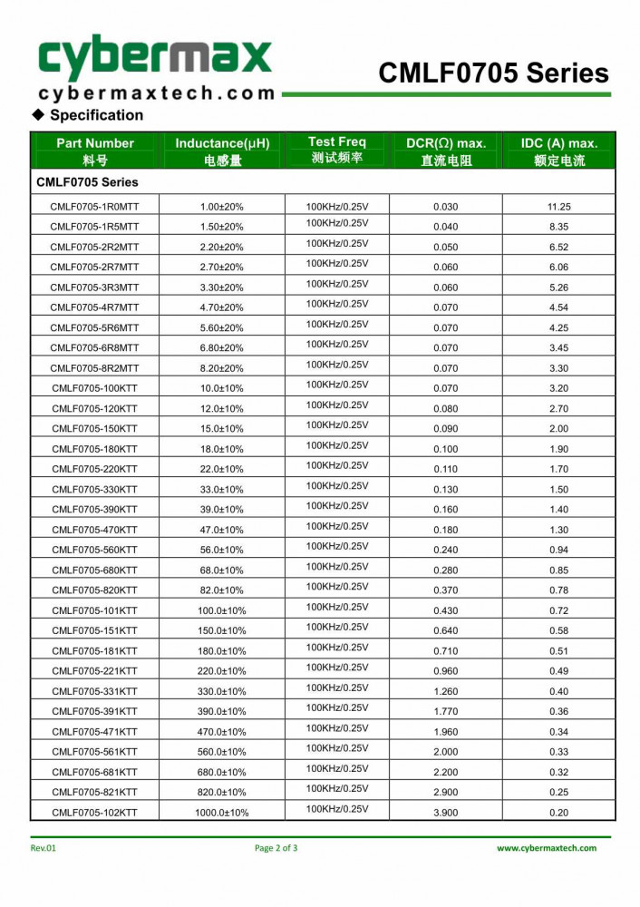 Cybermax CMLF0705 series datasheet page 2