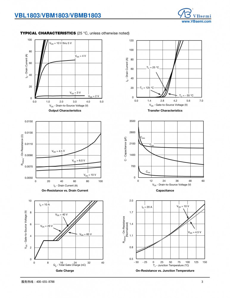 VBMB1803 datasheet page 3