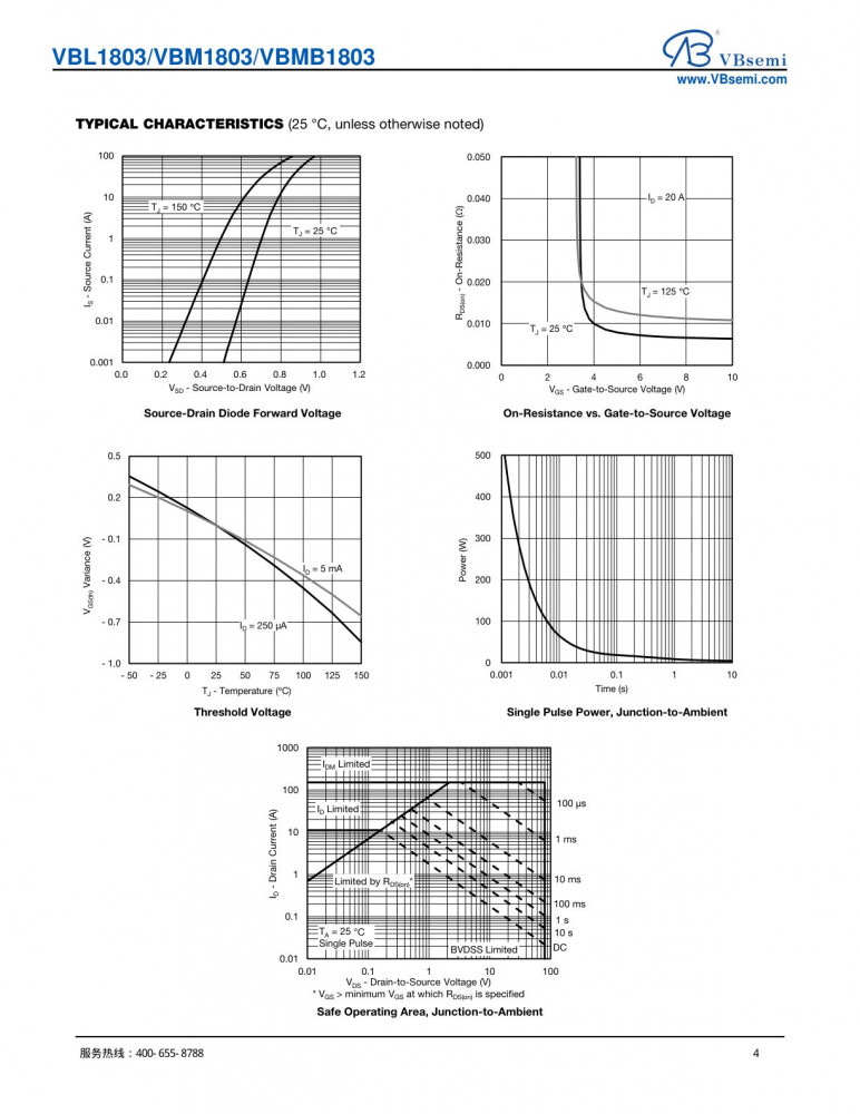 VBMB1803 datasheet page 4