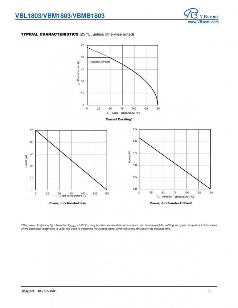 VBMB1803 datasheet page 5