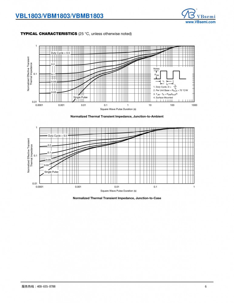 VBMB1803 datasheet page 6
