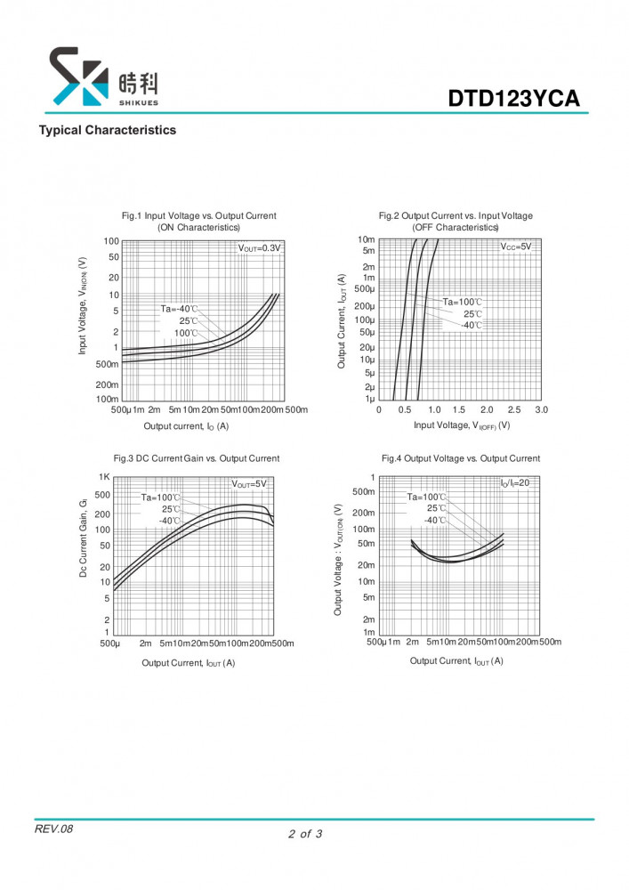 DTD123YCA datasheet page 2