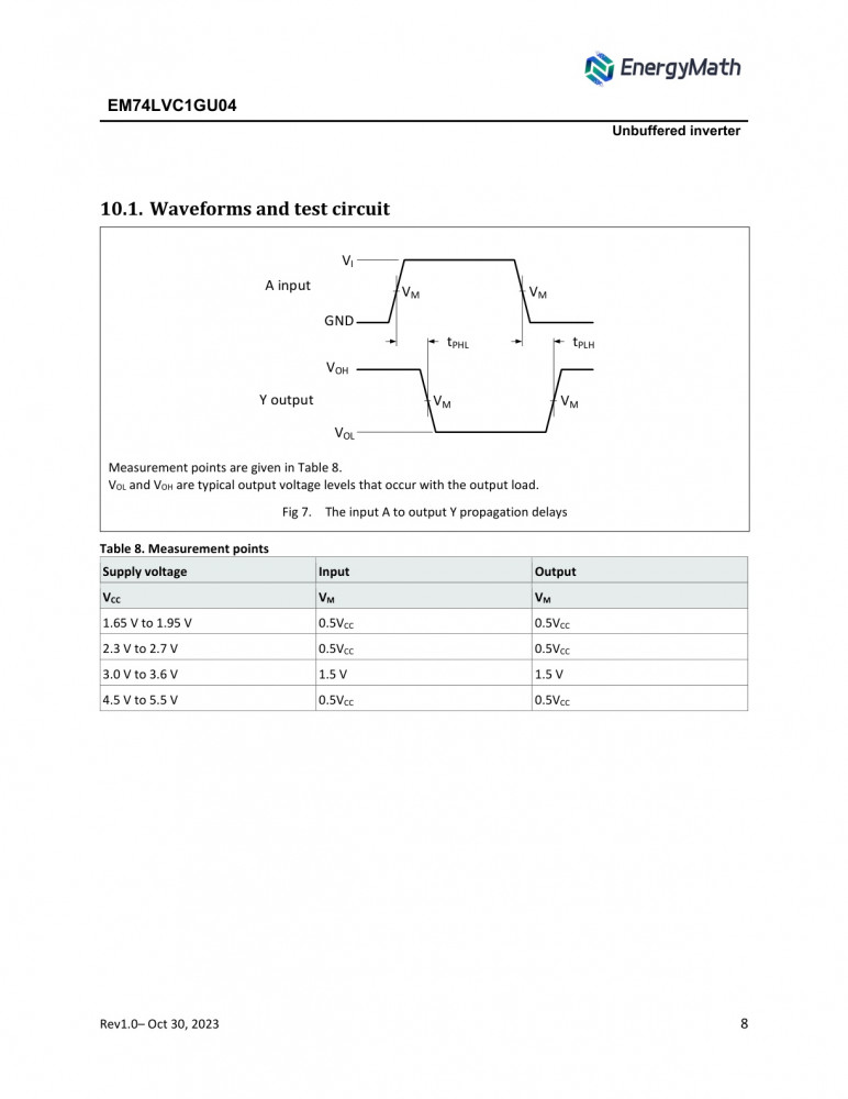 EM74LVC1GU04GX datasheet page 8