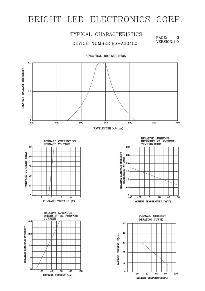 BS-A304LO datasheet page 3: typical characteristics