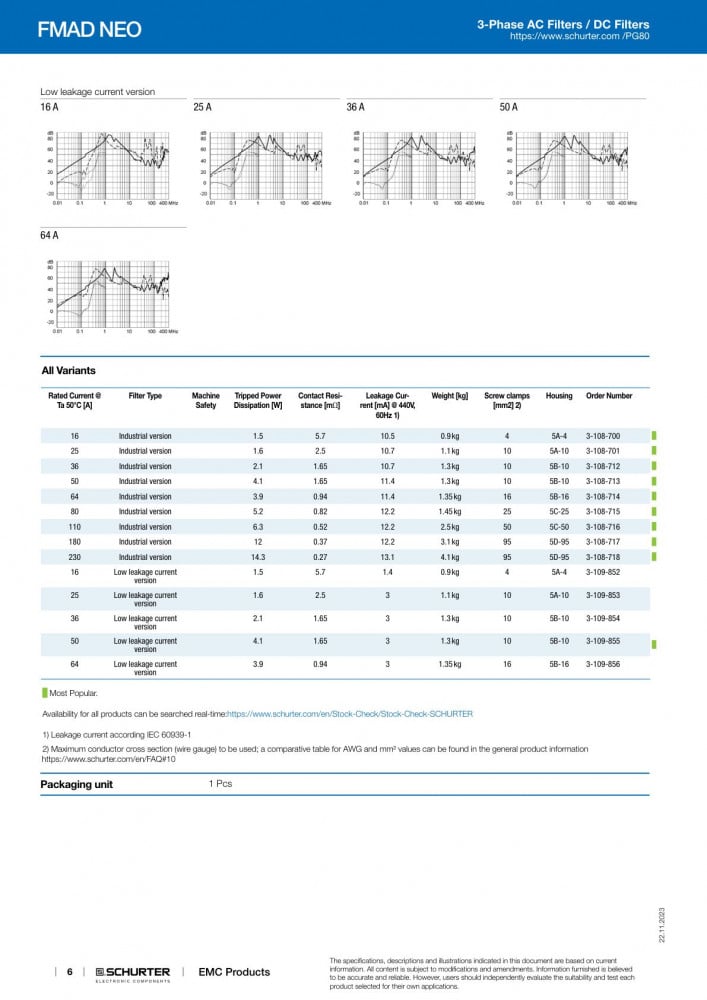 SCHURTER 3-138-312 datasheet page 6