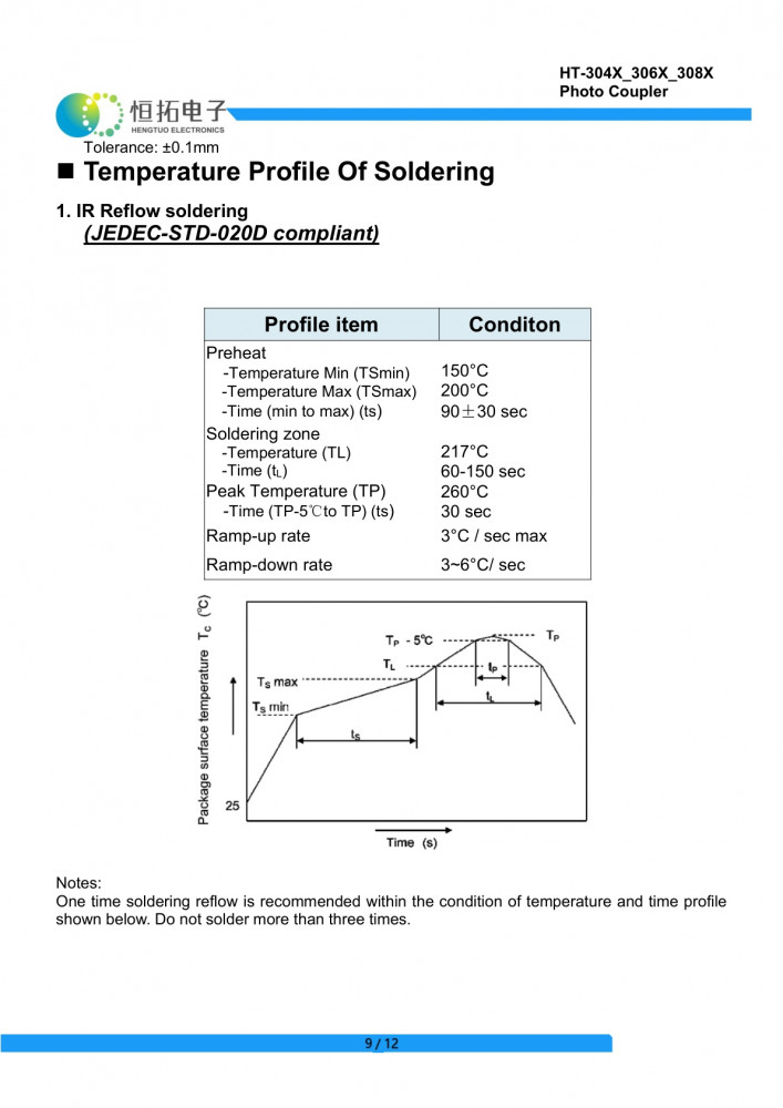 HT-3081-S1TA1 datasheet page 10