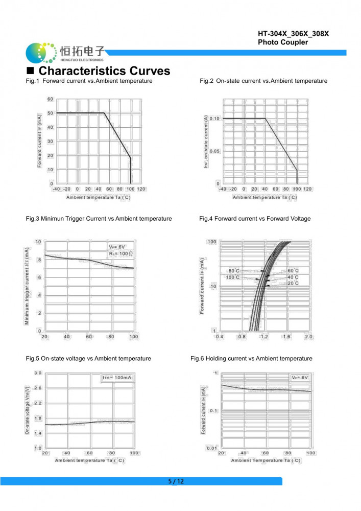 HT-3081-S1TA1 datasheet page 6