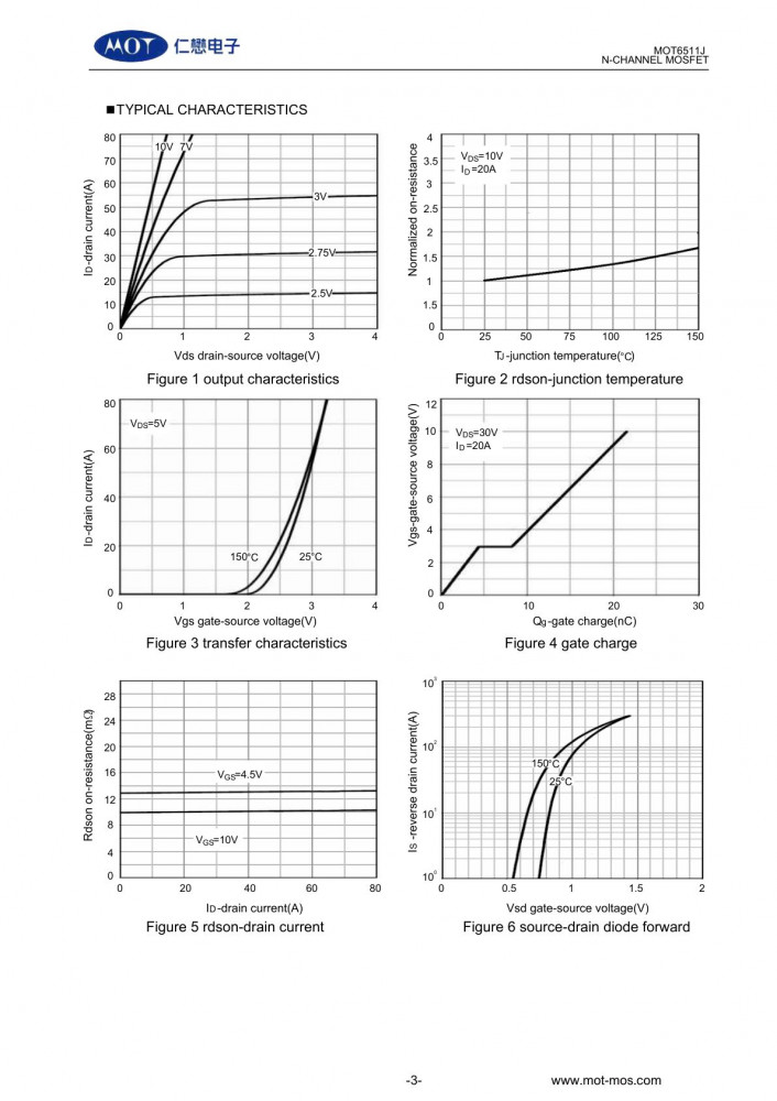 MOT6511J datasheet page 3