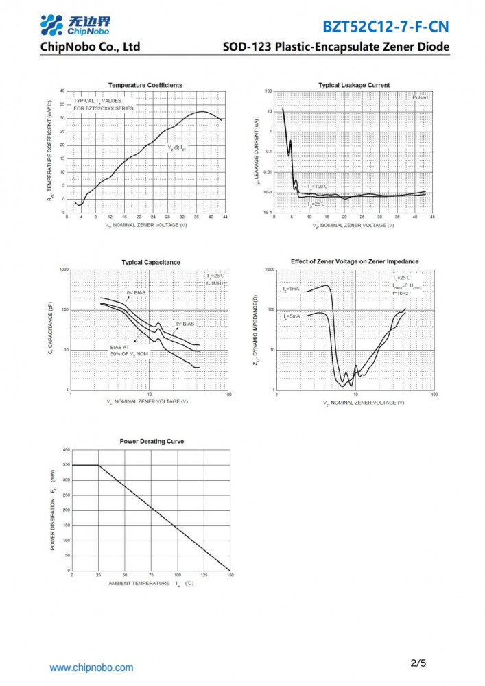 BZT52C12-7-F-CN datasheet page 2