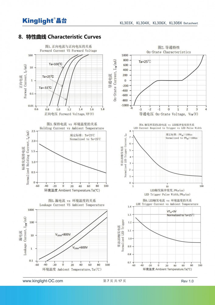 KL3033 datasheet page 7