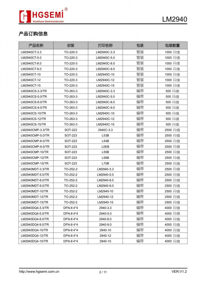 HGSEMI LM2940 datasheet page 2