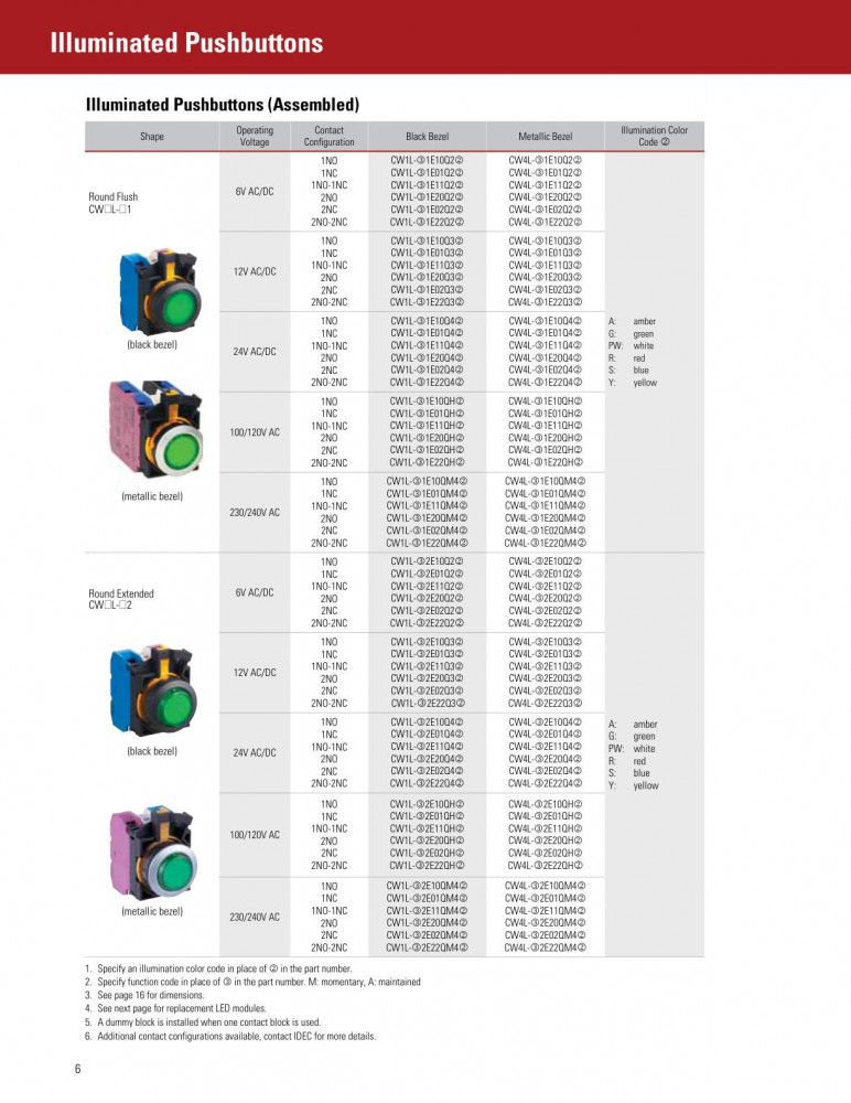 IDEC CW Series datasheet page 6
