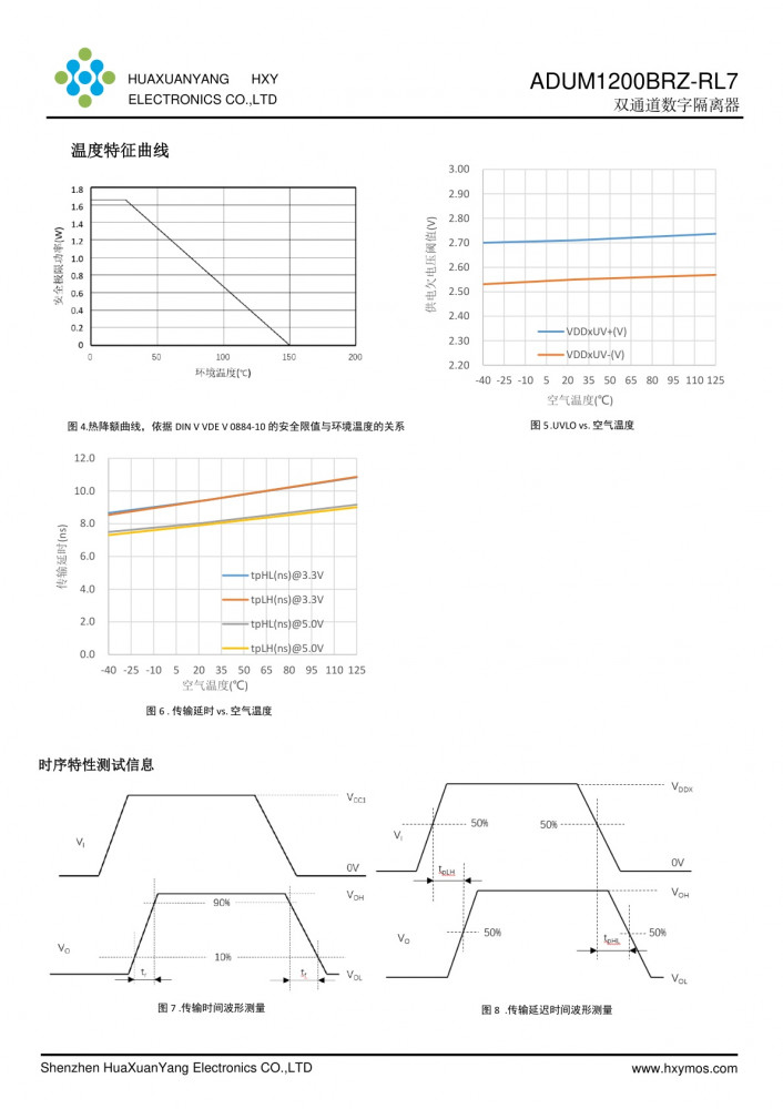 ADUM1200BRZ-RL7-HXY datasheet page 6