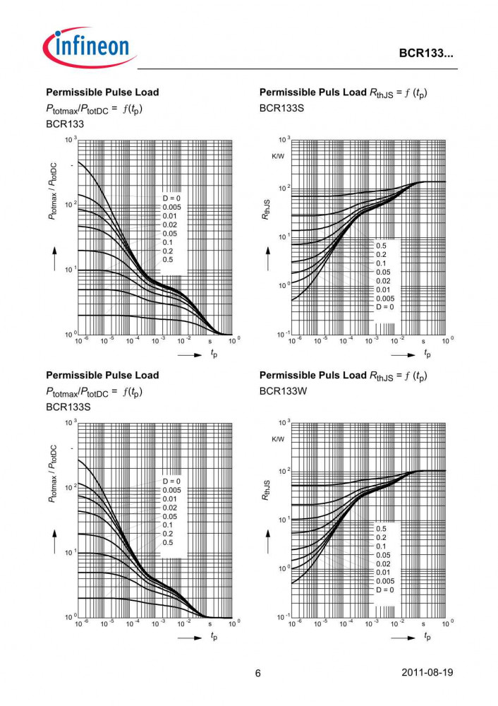 BCR133 datasheet page 6