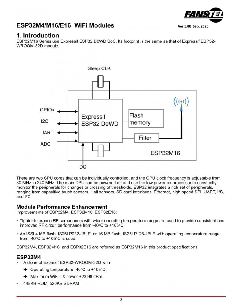 ESP32M4 datasheet page 3