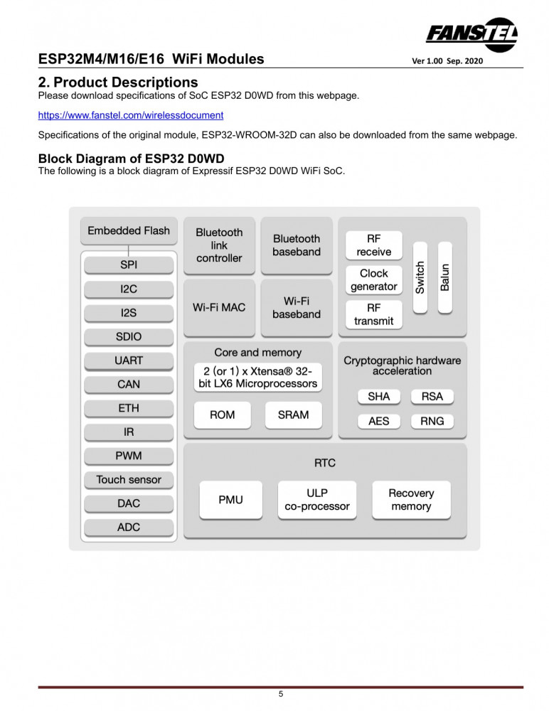 ESP32M4 datasheet page 5