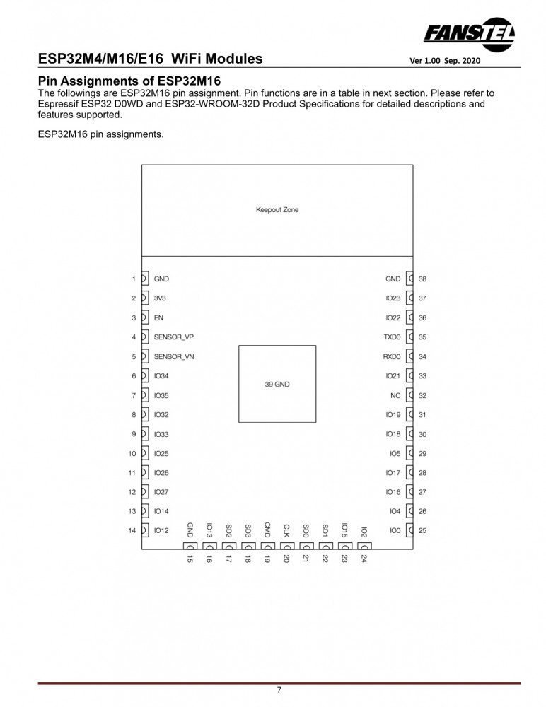 ESP32M4 datasheet page 7
