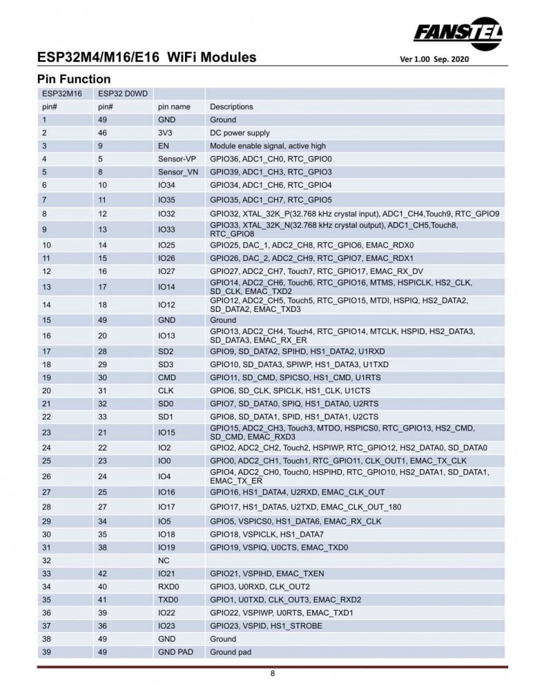 ESP32M4 datasheet page 8