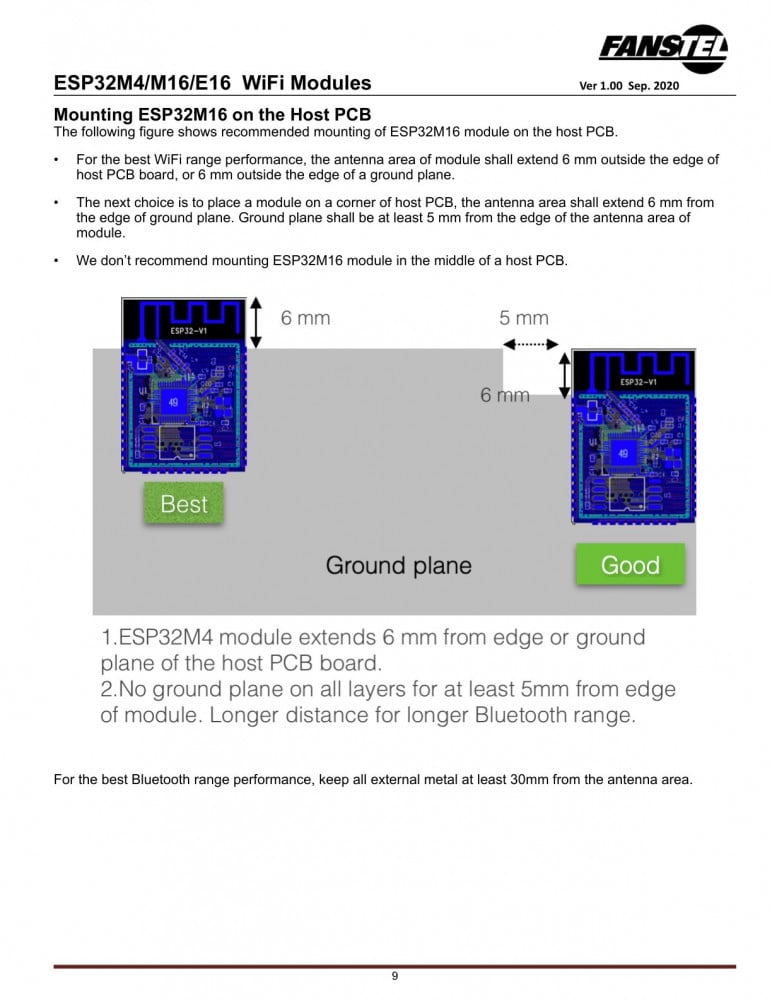 ESP32M4 datasheet page 9