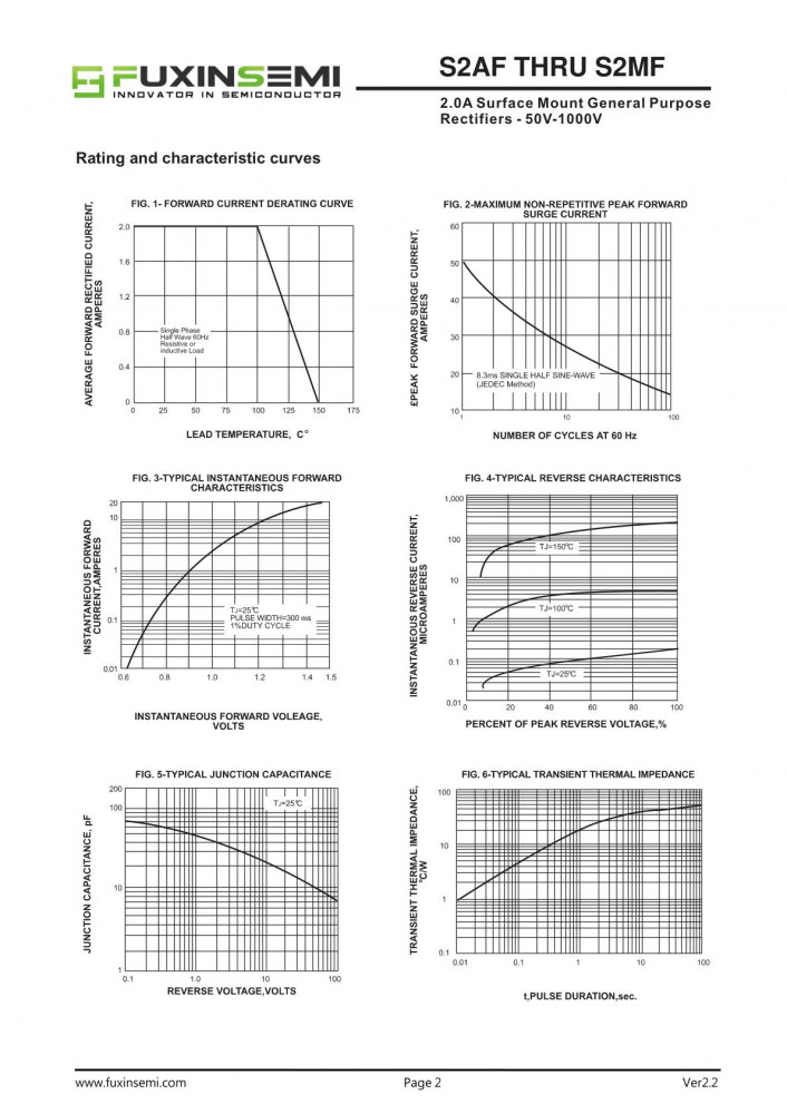 S2MF datasheet page 2
