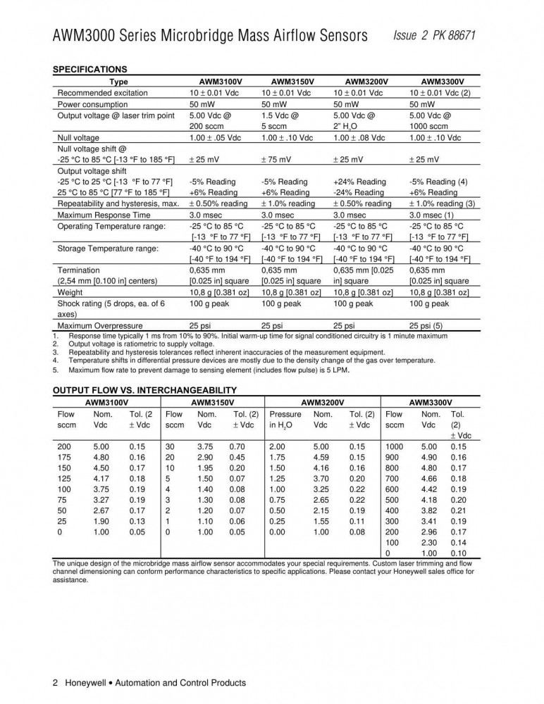 AWM3150V document page 2