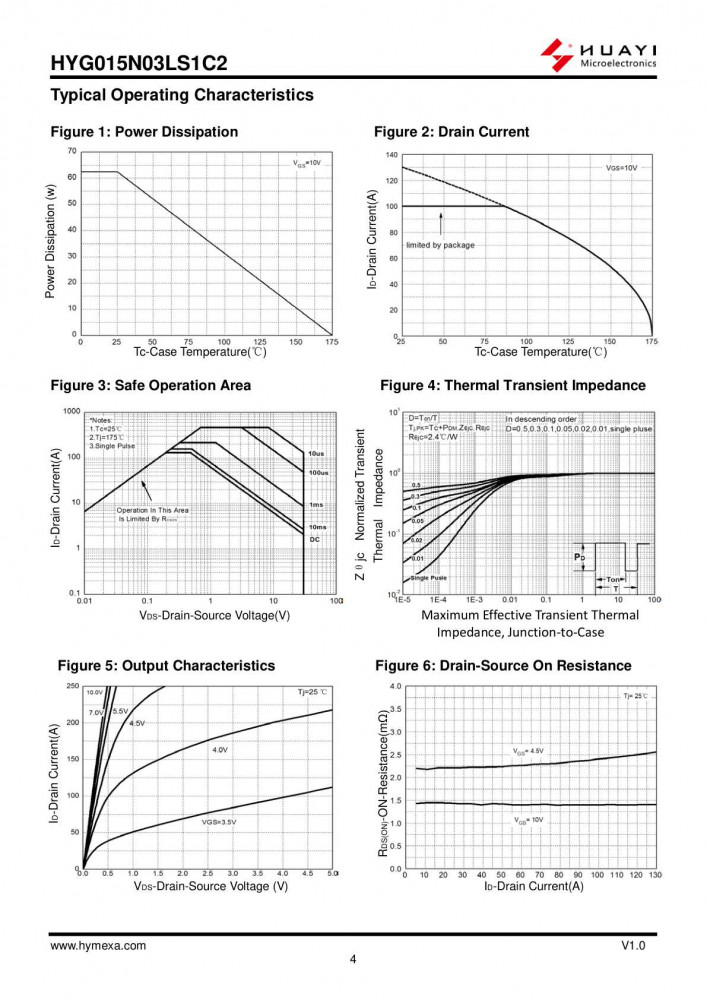 HYG015N03LS1C2 datasheet page 4