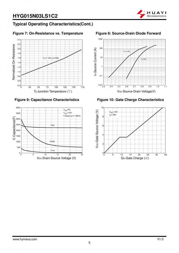 HYG015N03LS1C2 datasheet page 5