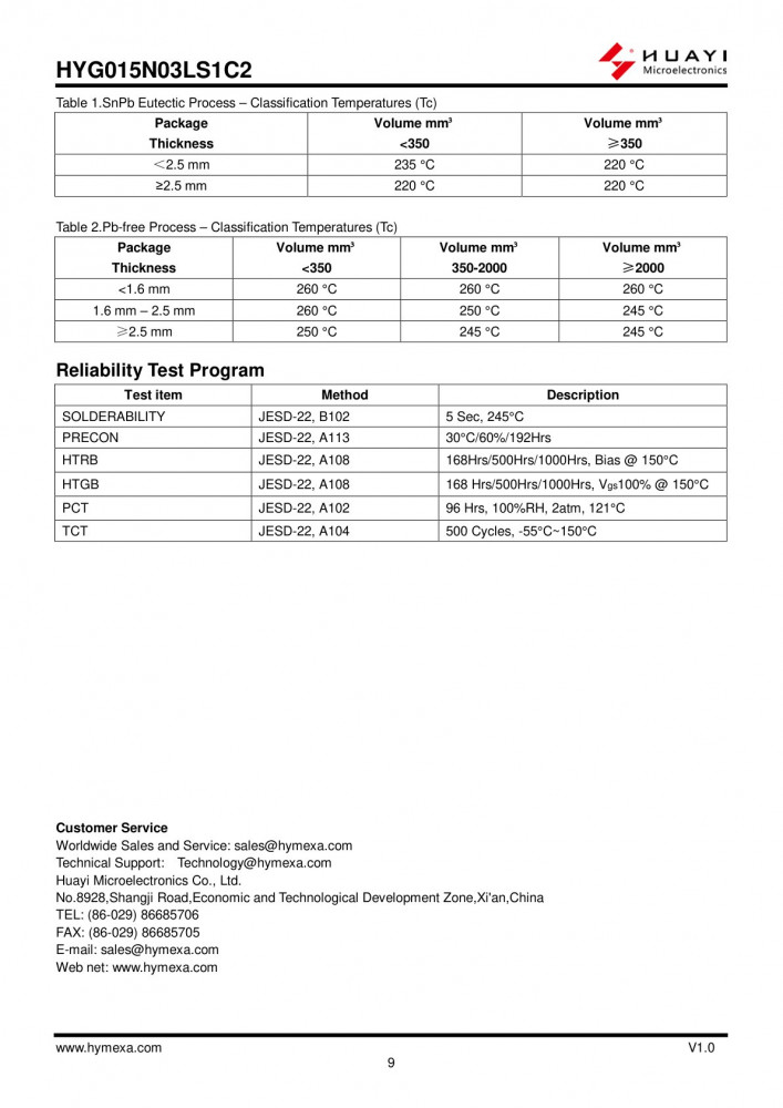 HYG015N03LS1C2 datasheet page 9