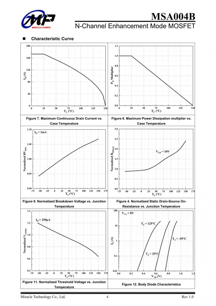 MSA004B datasheet page 4