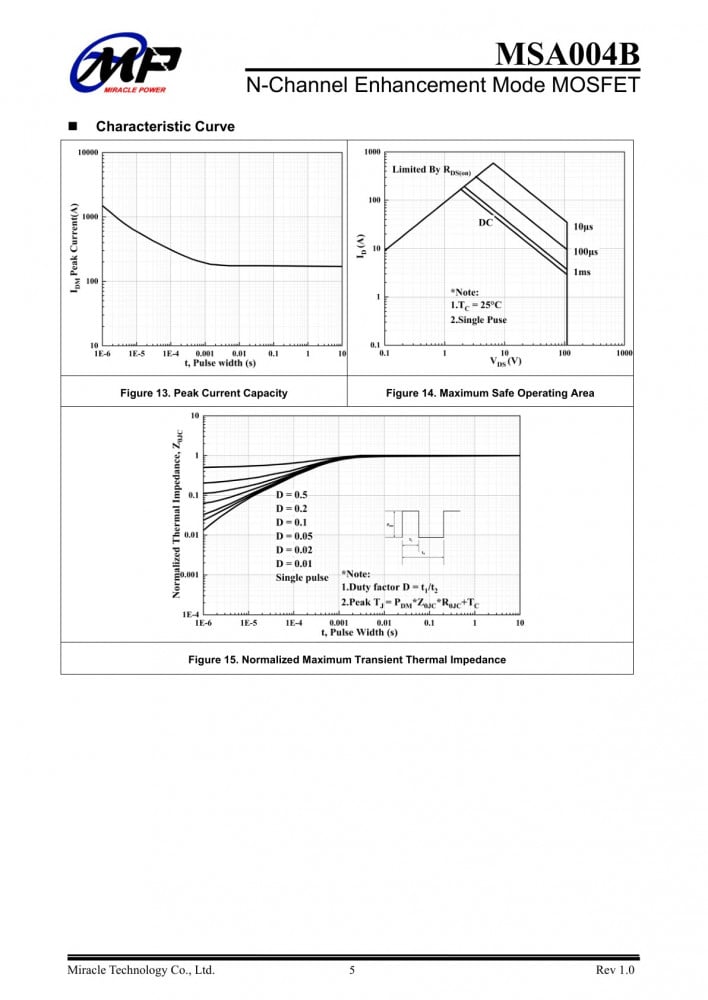 MSA004B datasheet page 5