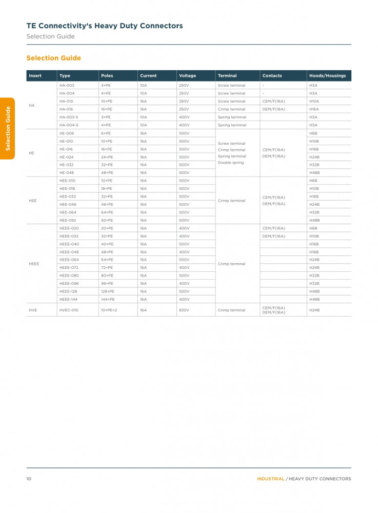 TE HDC documentation page 10