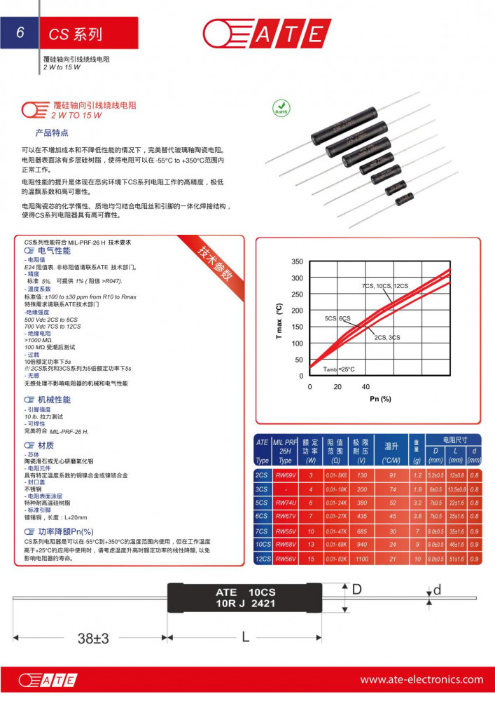 ATE Electronics CS Series resistor technical document preview