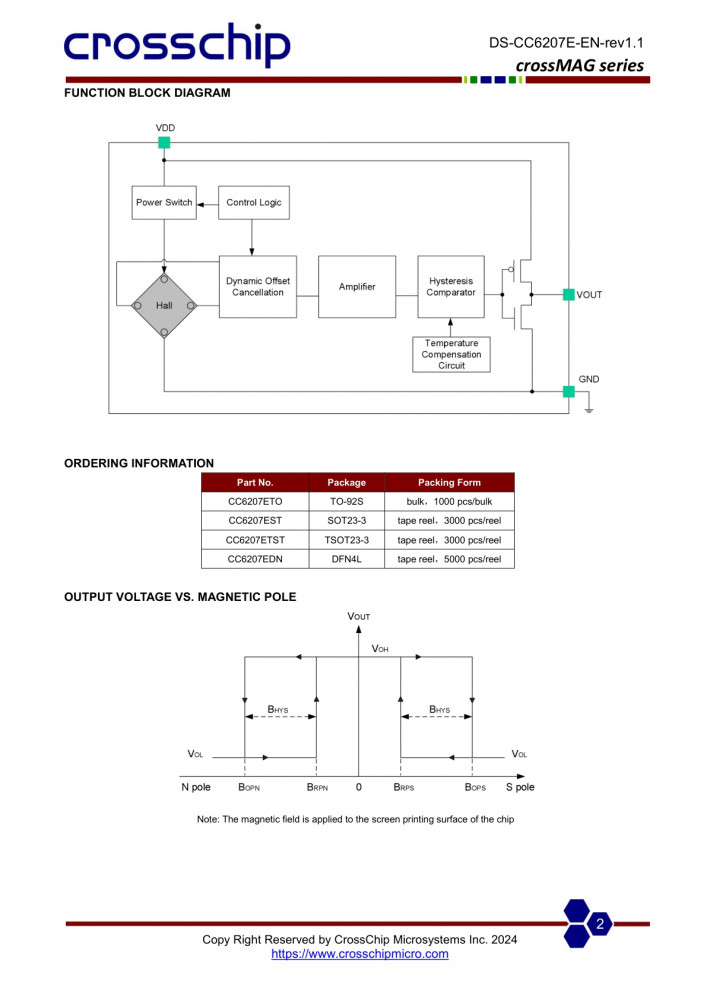 CC6207E datasheet page 2