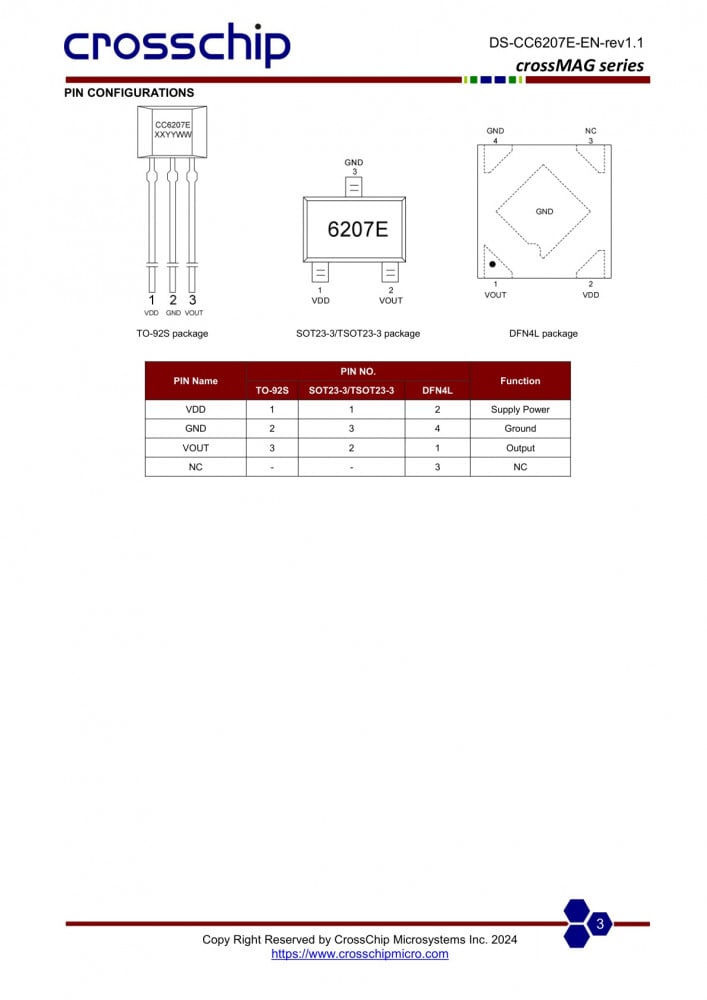 CC6207E datasheet page 3