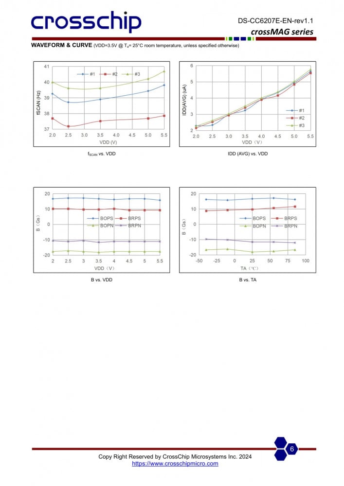 CC6207E datasheet page 6