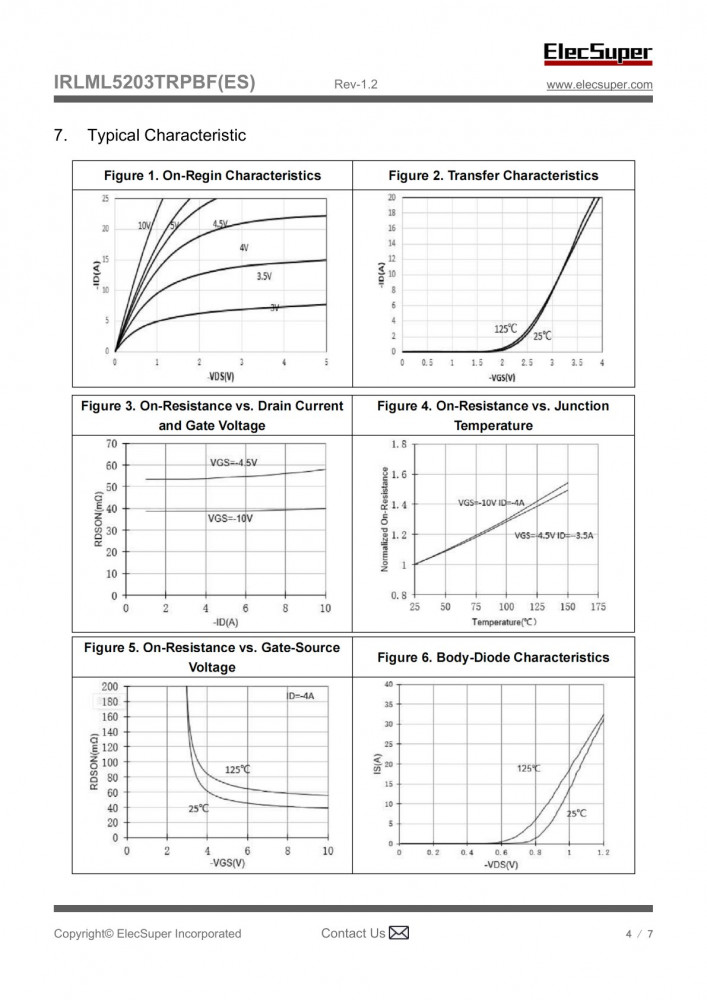 IRLML5203TRPBF(ES) datasheet page 4