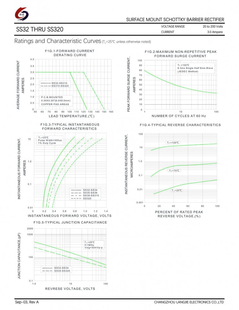 SS34C datasheet page 2