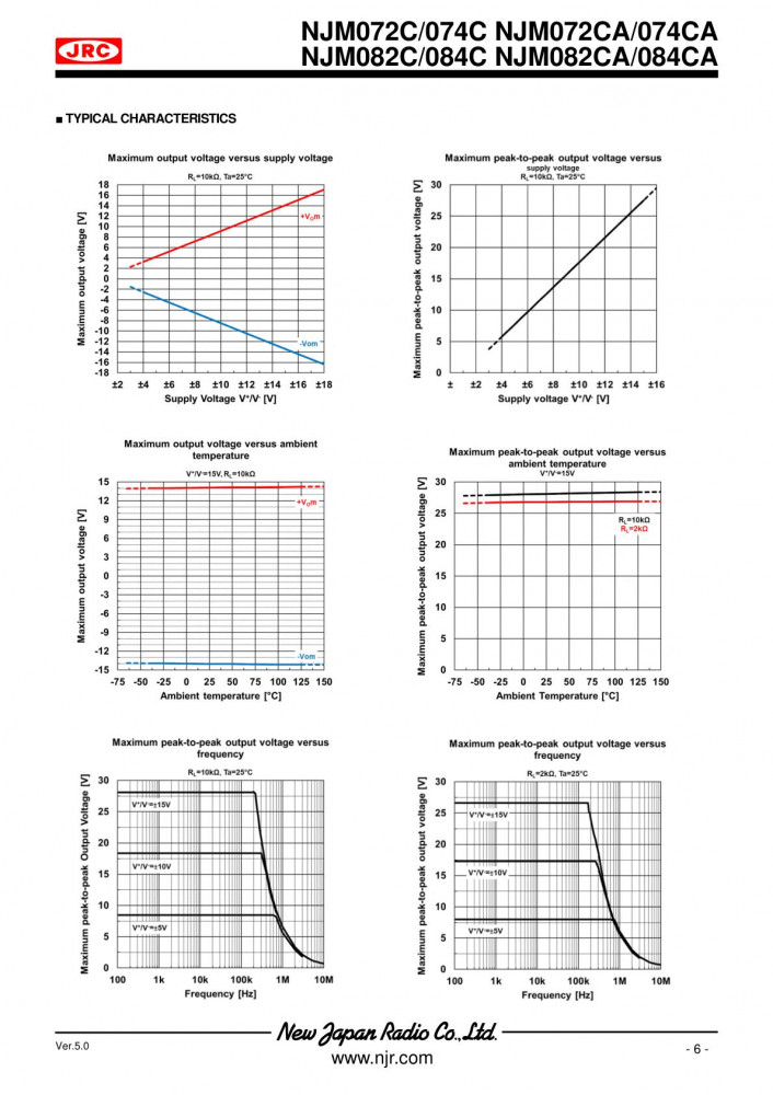 NJM082C datasheet page 6