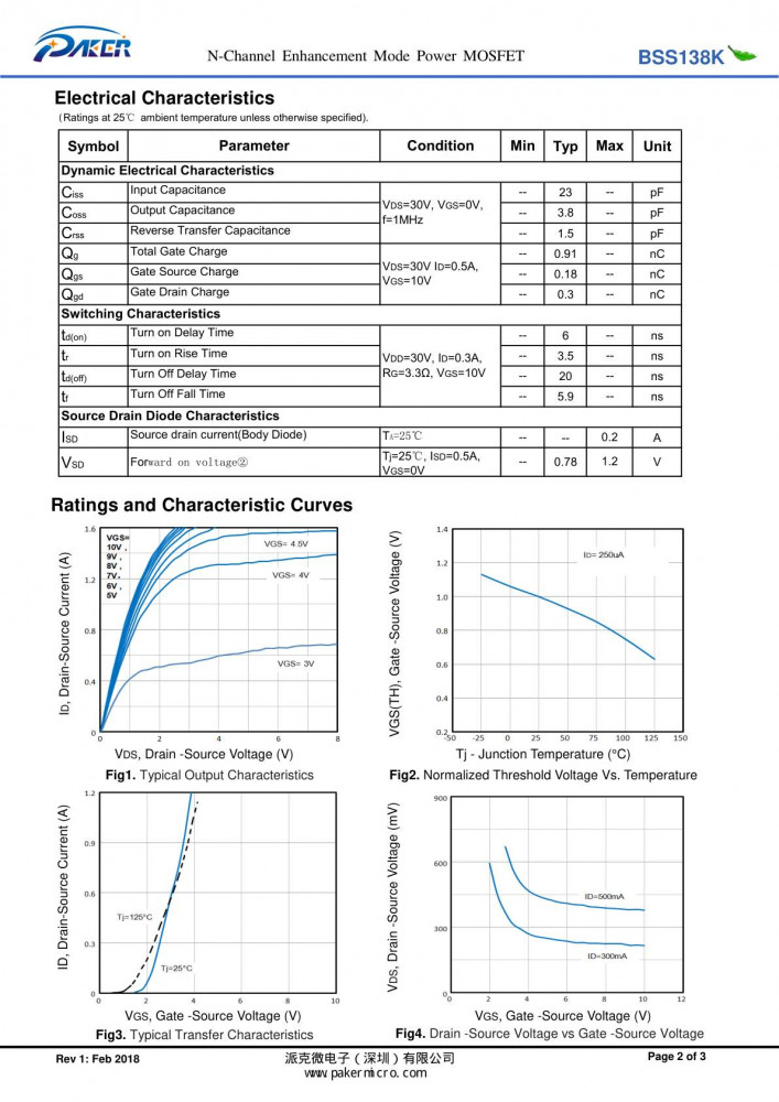 BSS138K technical document page 2