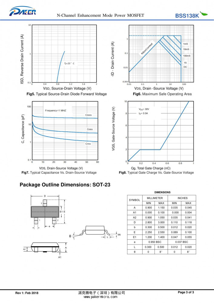 BSS138K technical document page 3