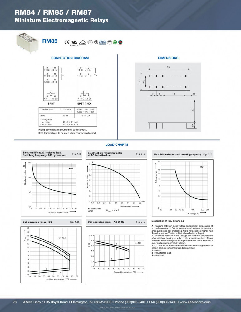 Altech RM85 datasheet page 3